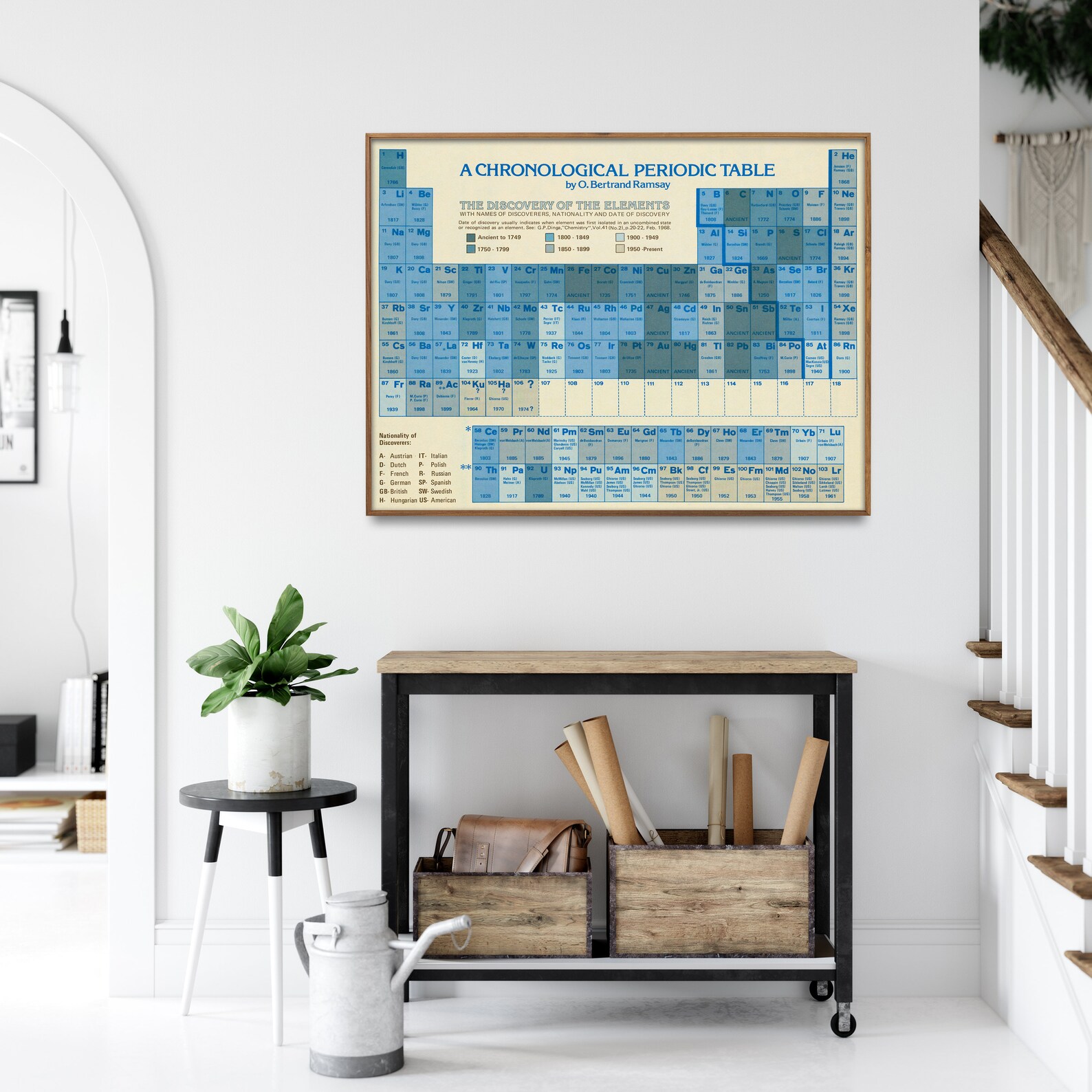 Chronological Periodic Table of the Elements Vintage | Etsy