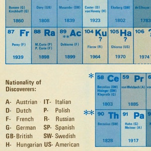 Chronological Periodic Table of the Elements, Vintage Chemistry Poster ...