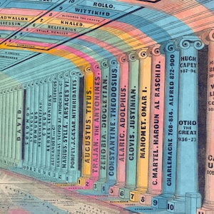 History Timeline Vintage Poster Print| History Chart| Time Chart Wall ...