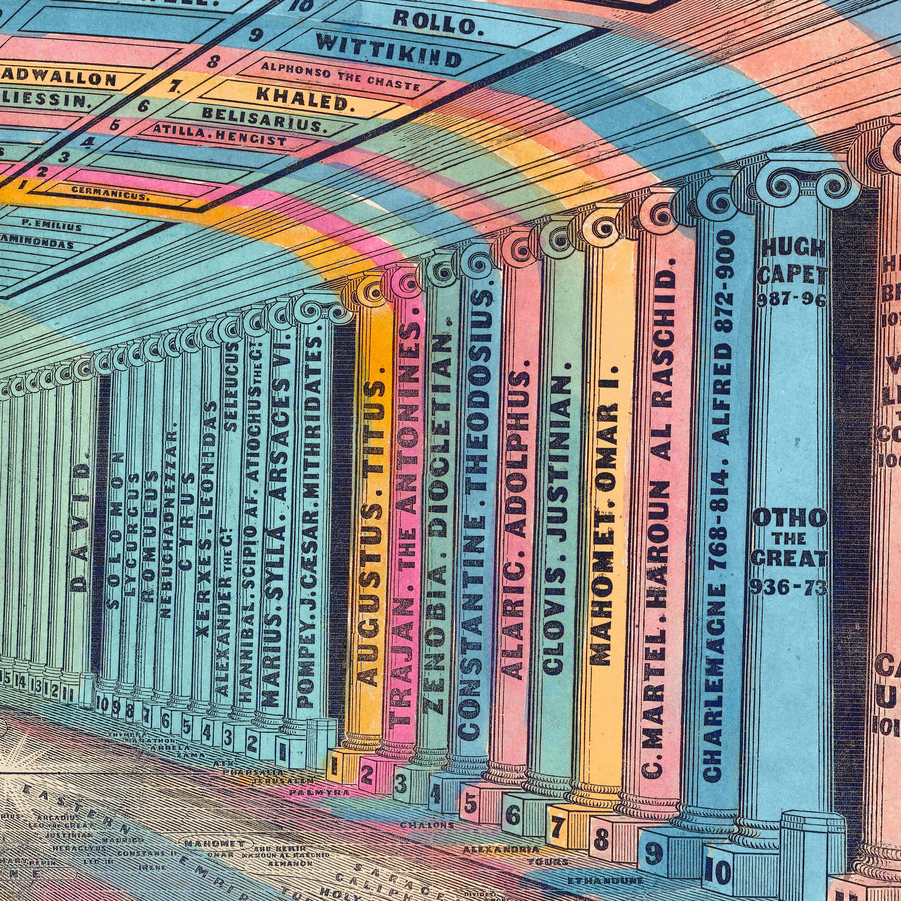 Vintage History Timeline Poster Print: Temple of Time Chart - Etsy Canada