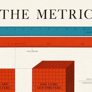 Metric System: Explained & Compared - Vintage Chart Print, Measurement ...
