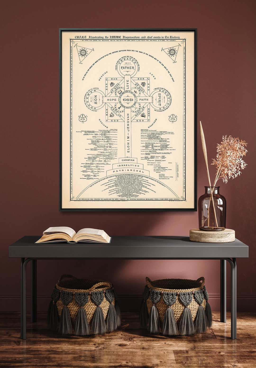 Divine Dispensation Vintage Chart Print, Christian Large Poster, Faith ...