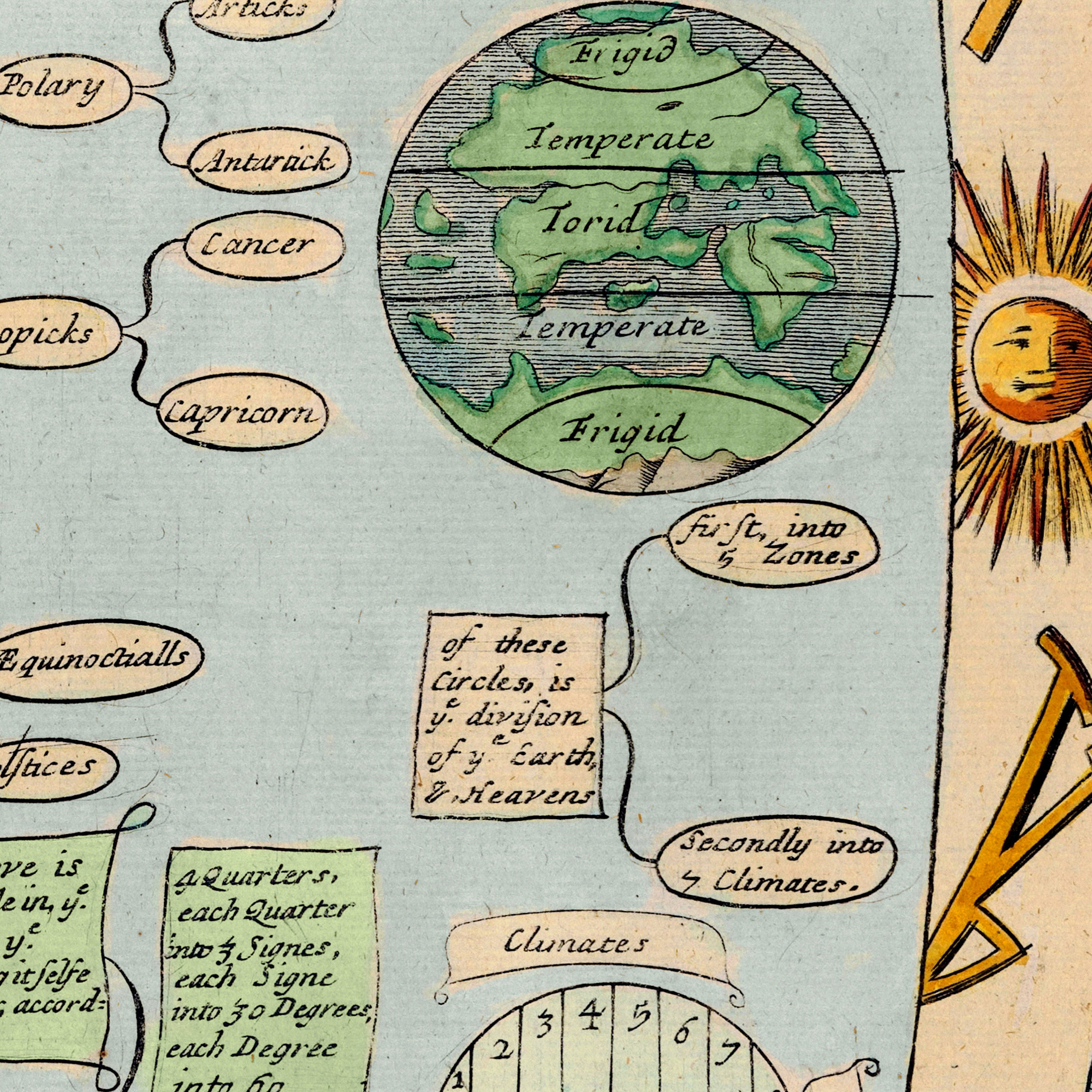 Cosmography & Astrology Vintage Chart Print Zodiac Poster - Etsy