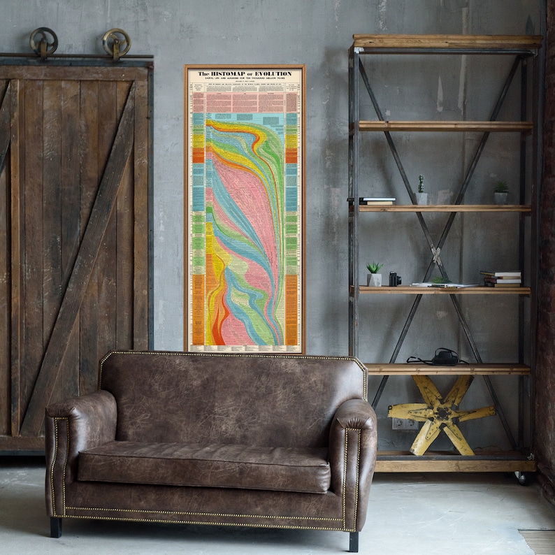 Histomap of Evolution Vintage Chart Print Tall & Narrow - Etsy