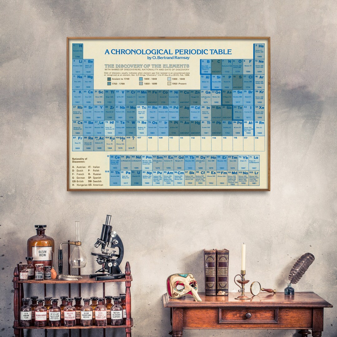 Chronological Periodic Table of the Elements Vintage Chemistry Poster ...