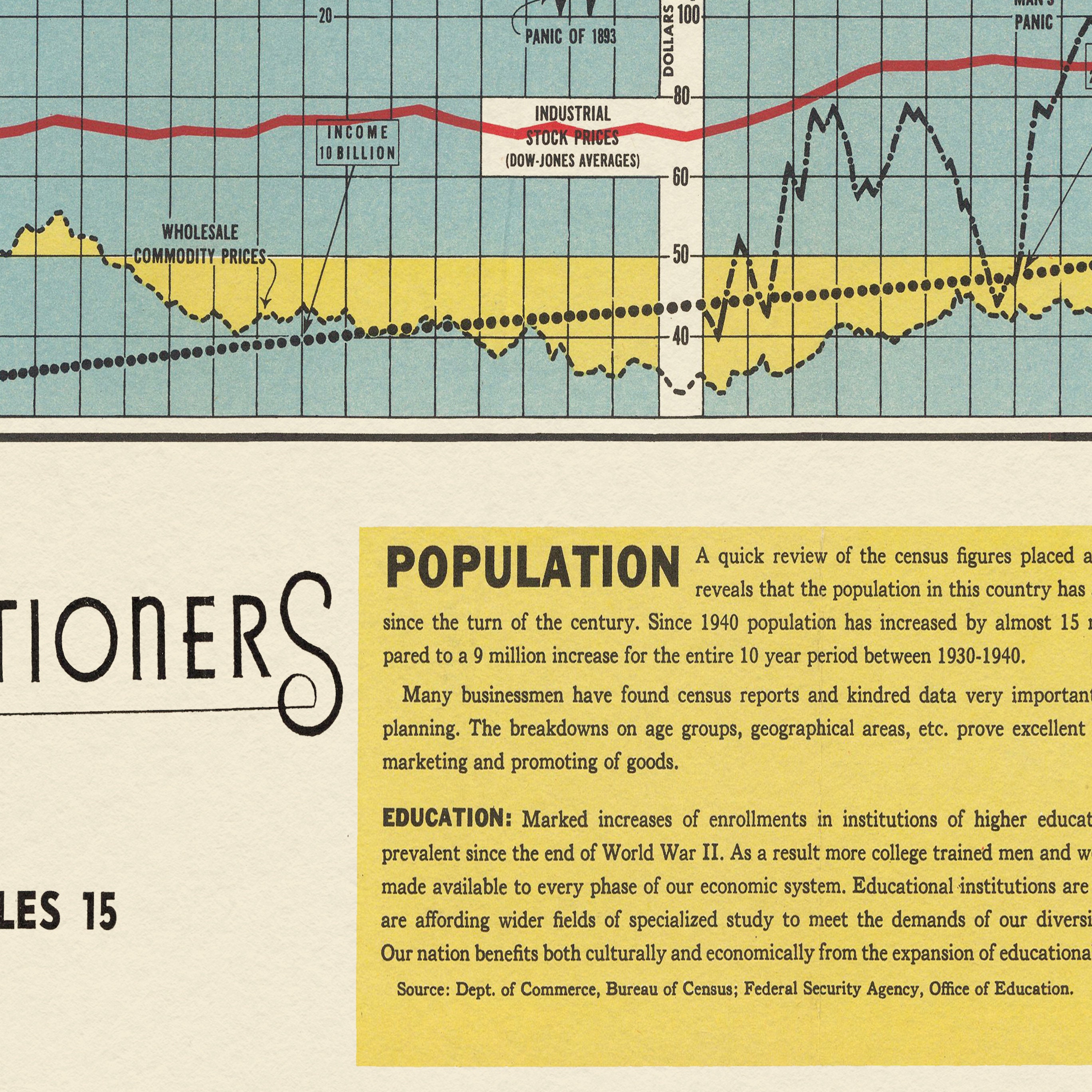 Panic Of 1893 Charts
