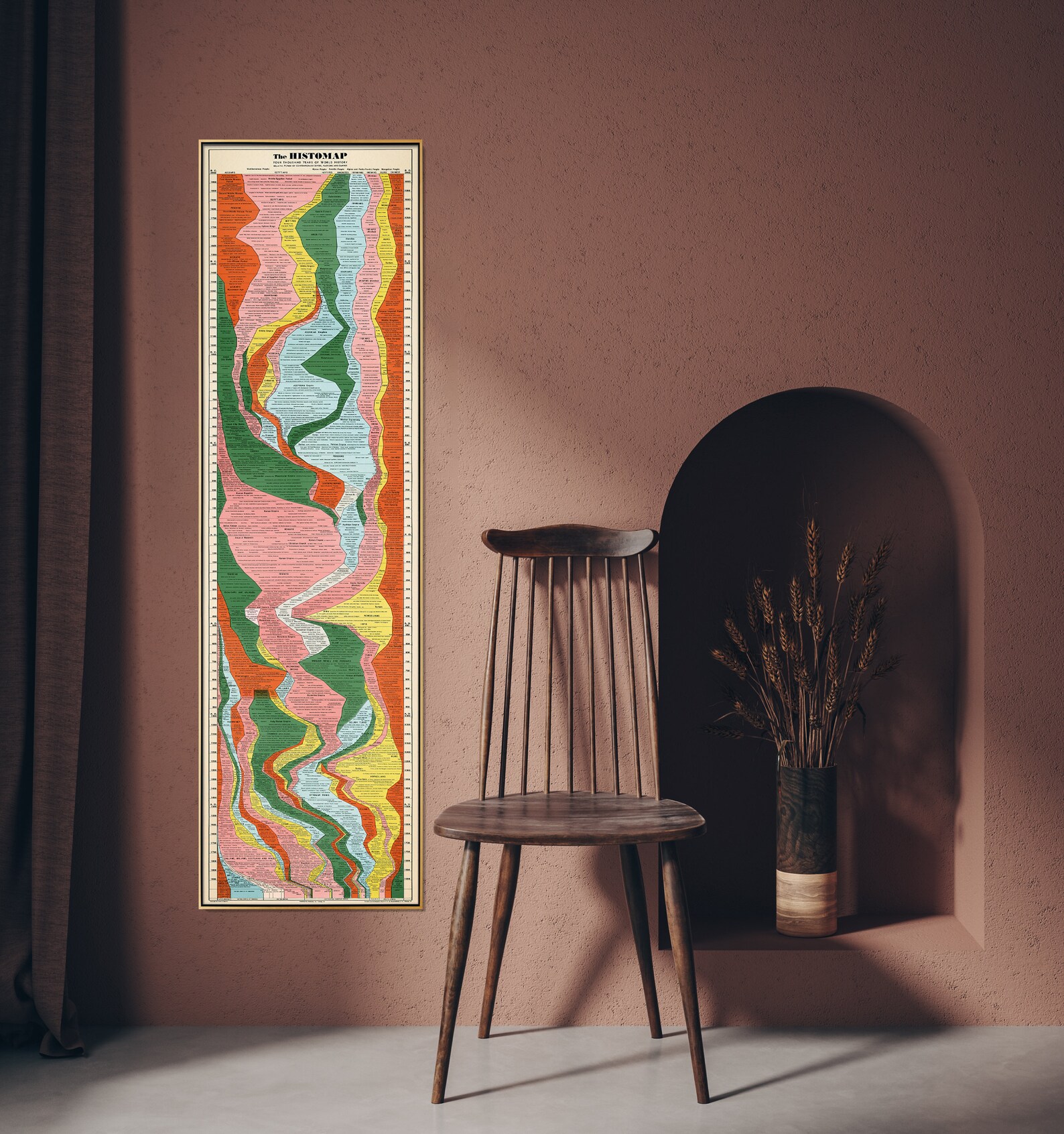 Histomap Vintage Chart Print Tall & Narrow Timeline Poster Historical ...