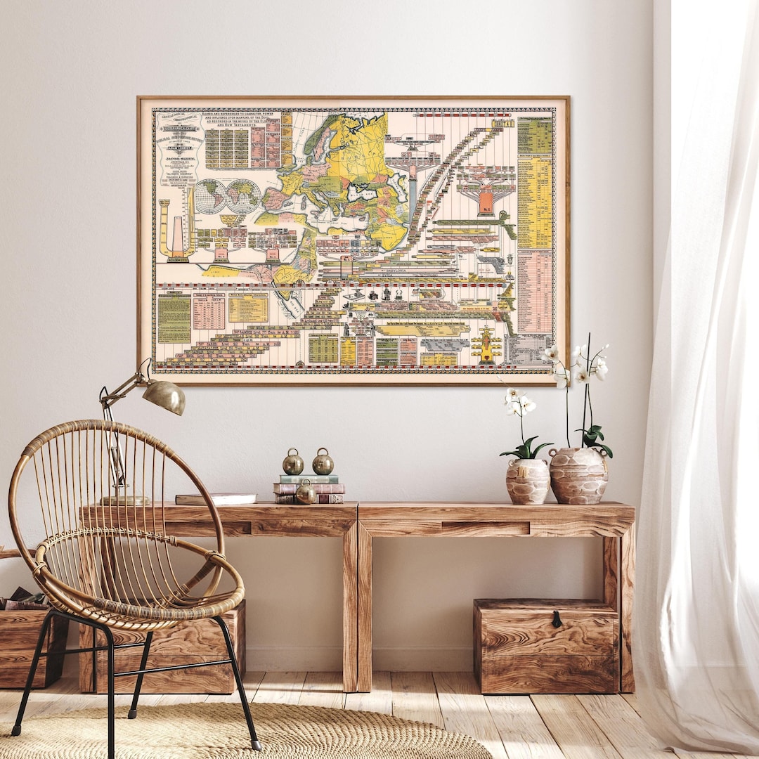 Histomap of Christian Era, History Map of Christianity, Vintage Chart ...