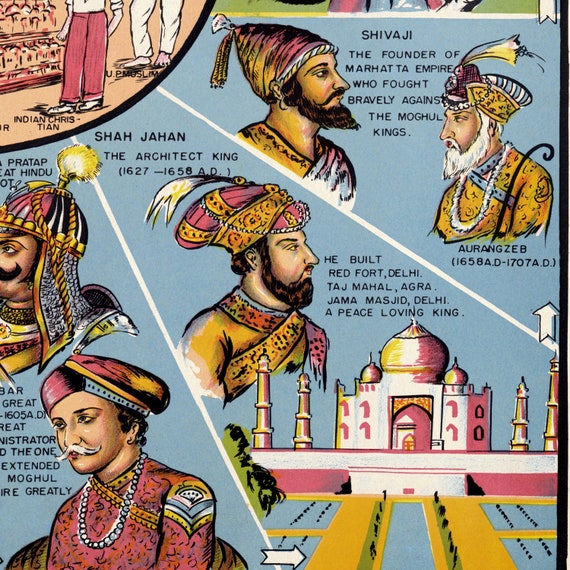 Home Indian History India