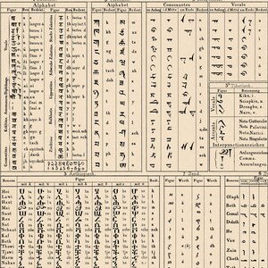 Ancient & Modern Alphabets Vintage Chart Print| World Languages Poster ...