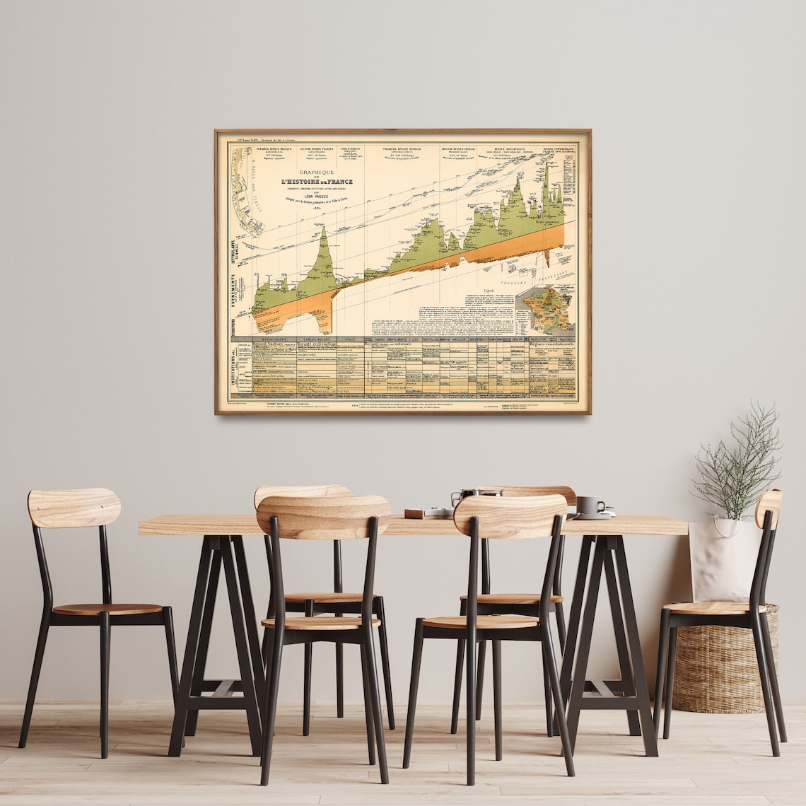 France History Timeline Historical Chart Time Map French - Etsy Canada
