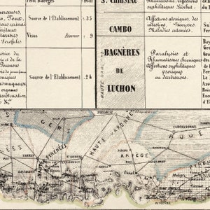 French Mineral Water Vintage Chart Print| Kitchen, Dining, Restaurant ...