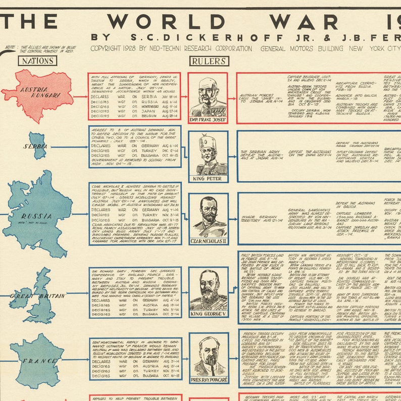World War 1914 1918 Vintage Chart Print WW1 Large | Etsy