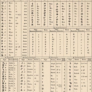 Ancient & Modern Alphabets Vintage Chart Print| World Languages Poster ...