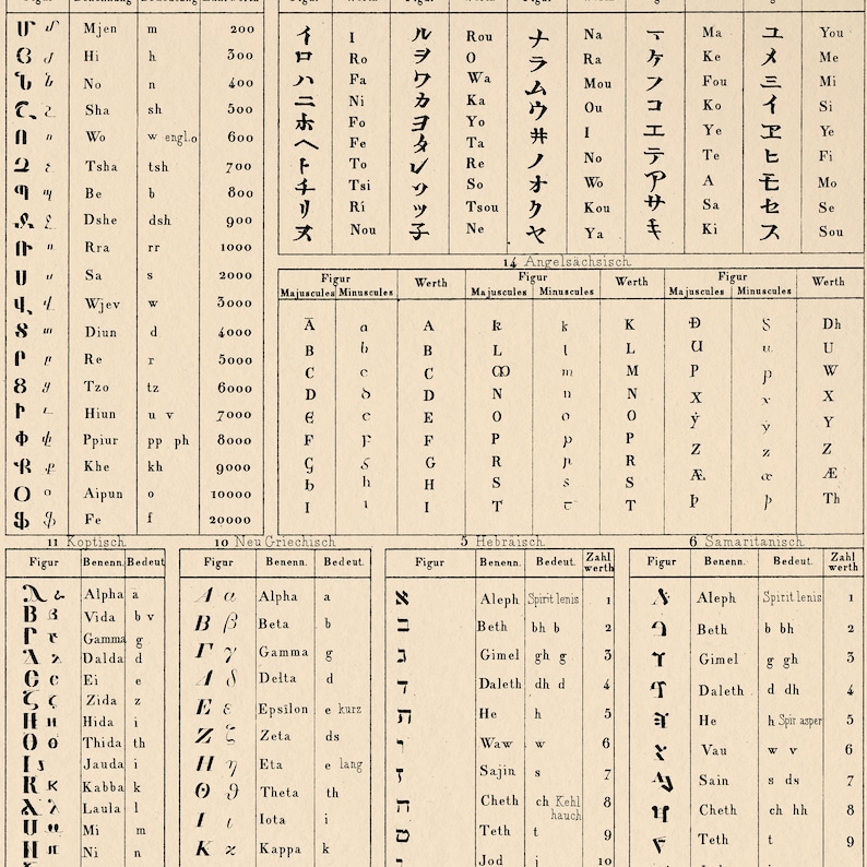 Ancient & Modern Alphabets Vintage Chart Print World - Etsy