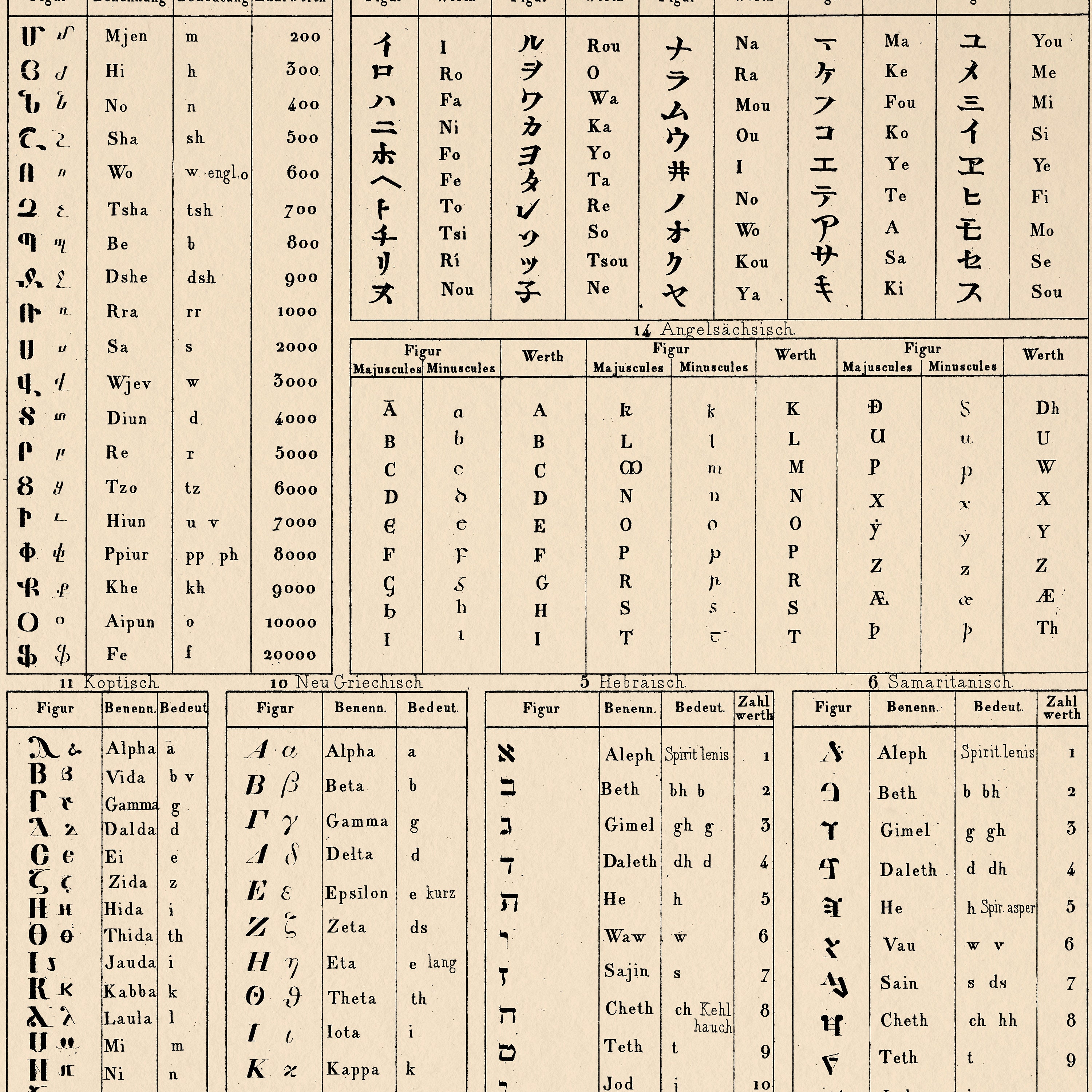 Ancient & Modern Alphabets Vintage Chart Print World - Etsy