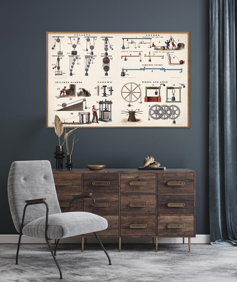 Mechanical Science - Vintage Poster Print, Pulleys and Levers Wall Art ...