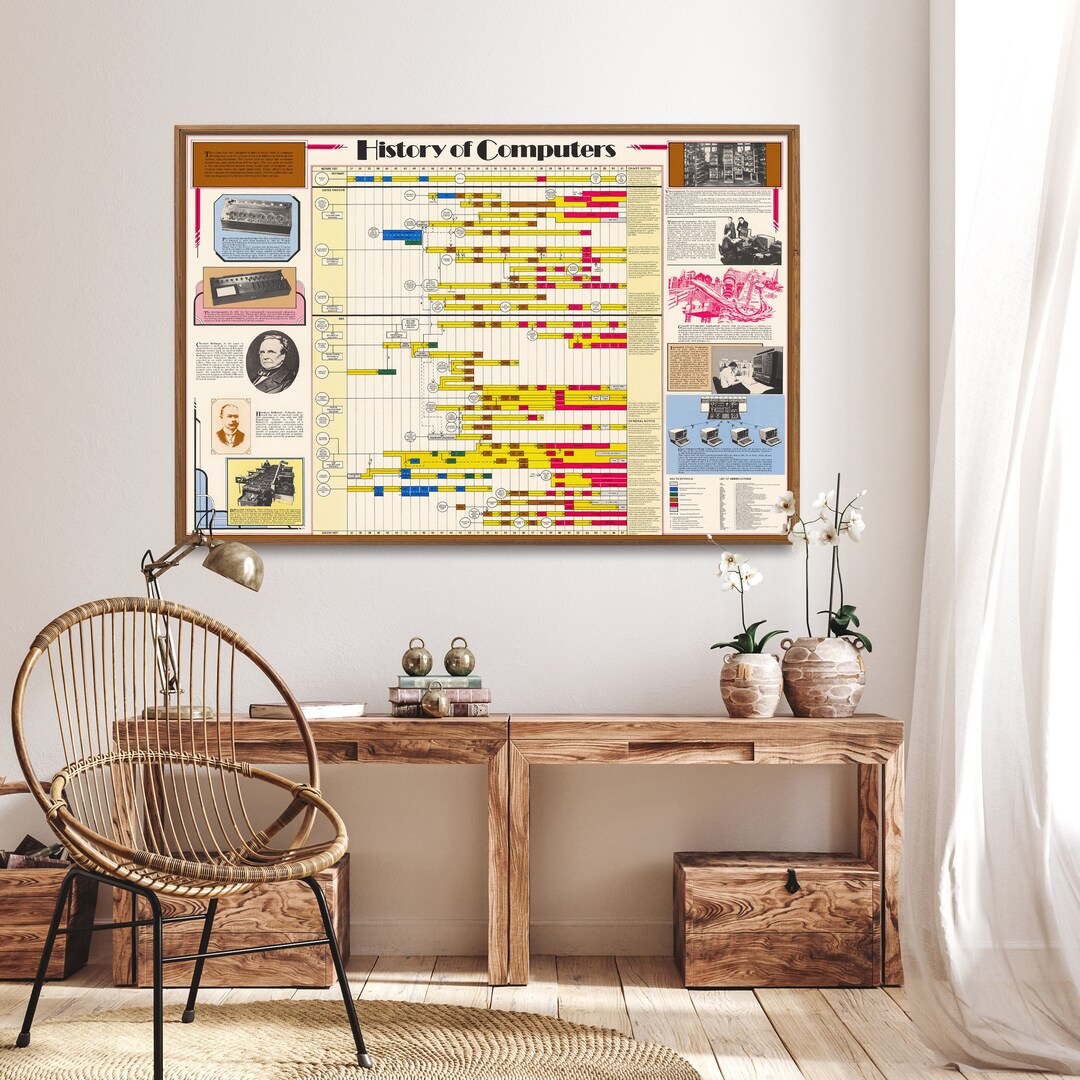 History of Computers Vintage Chart Print Technology Timeline Poster ...