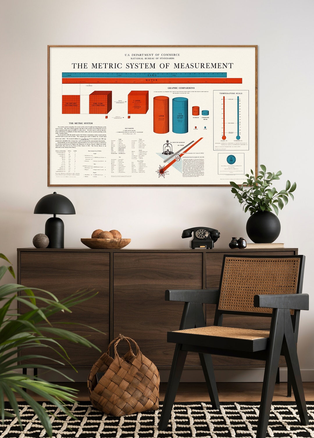 Metric System: Explained & Compared - Vintage Chart Print, Measurement ...