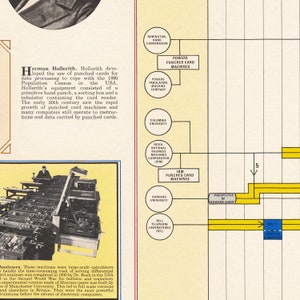 History of Computers - Vintage Chart Print, Technology Timeline Poster ...