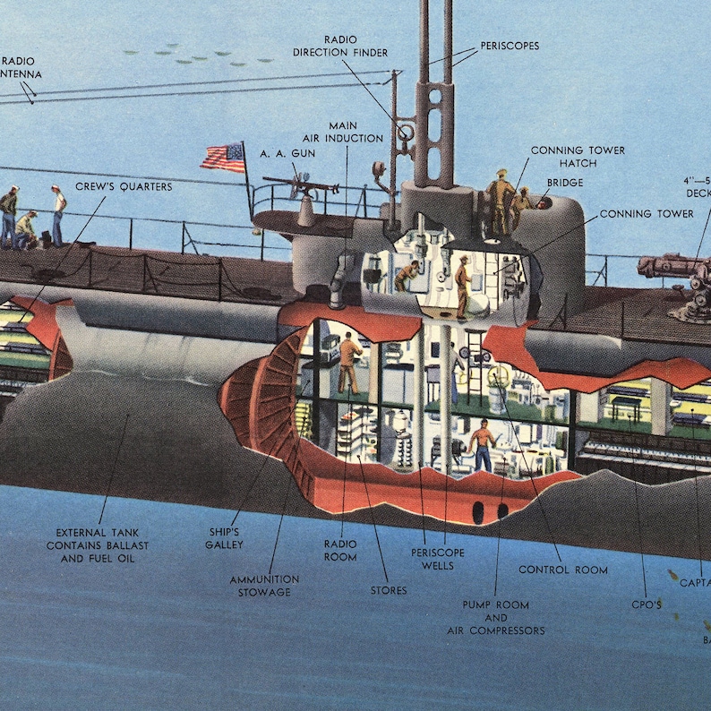 WW2: US Submarine - Vintage Chart Print, Military Wall Art Gift - Etsy