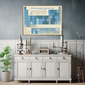 Chronological Periodic Table of the Elements, Vintage Chemistry Poster ...