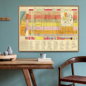 Vintage Life of Christ Timeline Art: 1894 Christian Map Print - Etsy