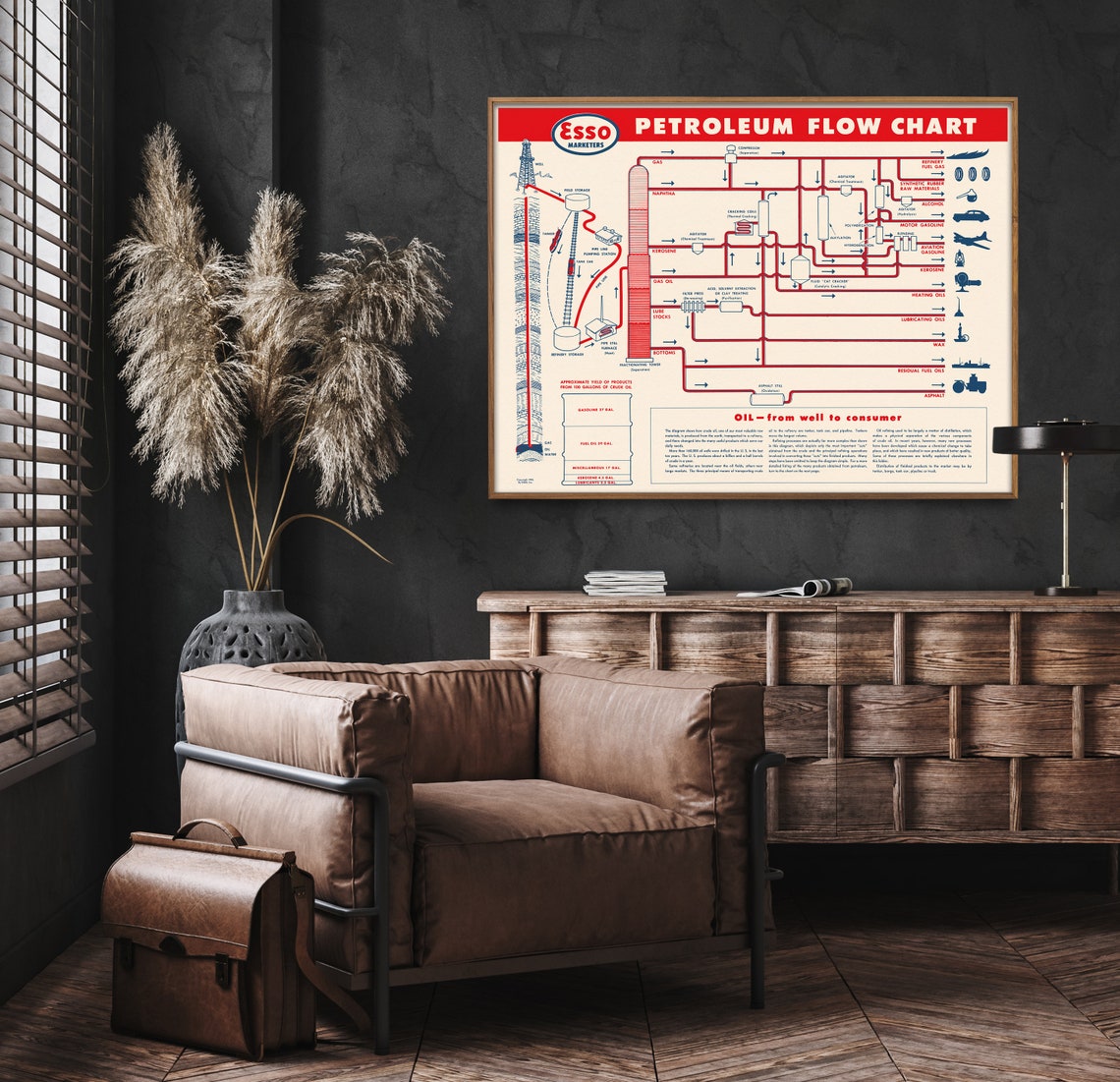 Oil Flow Vintage Chart Print Petroleum Diagram Poster Oil - Etsy