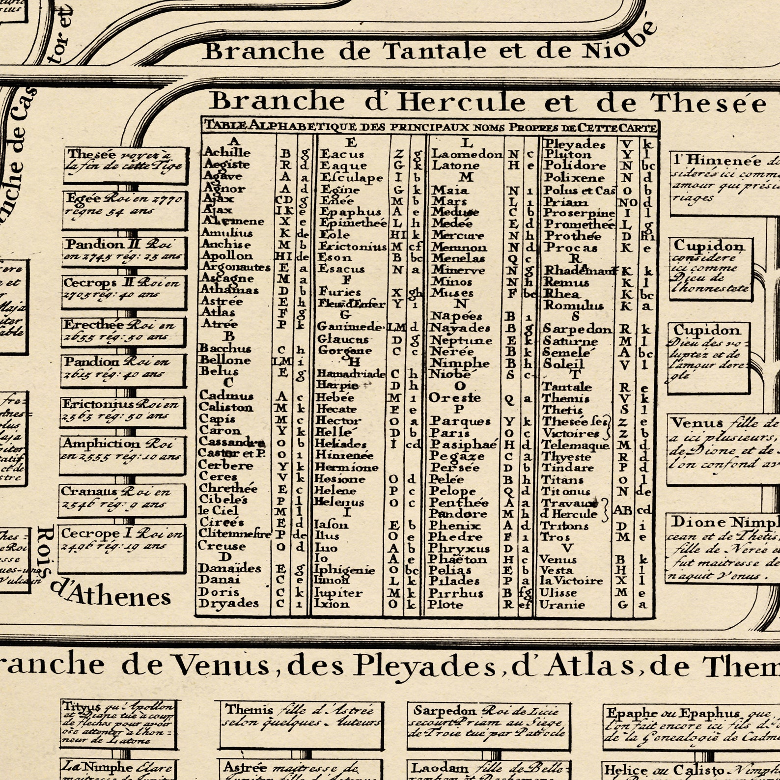 Ancient Greek & Roman Gods Chart Print Vintage Pagan Gods | Etsy