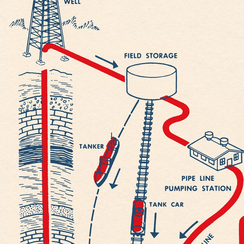 Oil Flow Vintage Chart Print Petroleum Diagram Poster Oil - Etsy
