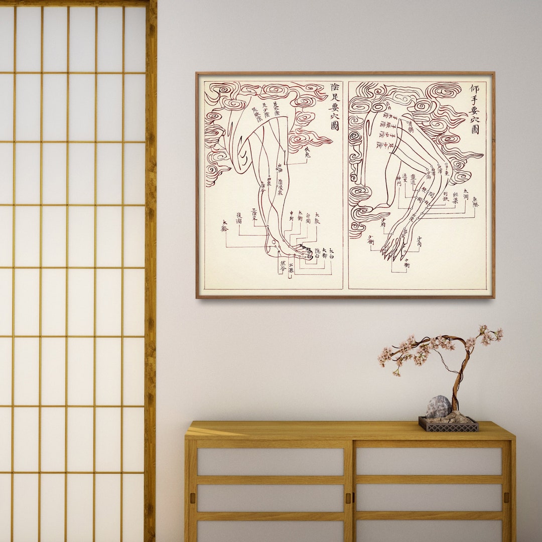 Acupuncture Points and Meridians Chart, Acupuncture Office Wall Art ...