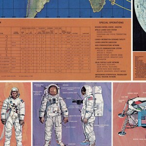 Apollo 11 Landing Mission, Vintage Chart Print, NASA Space Poster, Home ...