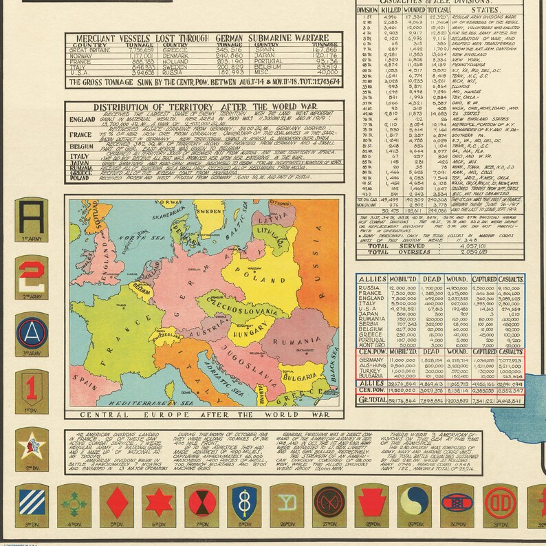 WW1 Vintage Chart Print: 1914-1918 Military Infographic Poster - Etsy