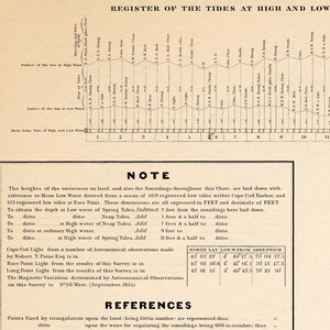 Massachusetts: Extremity of Cape Cod - Vintage Nautical Map,wall Art ...