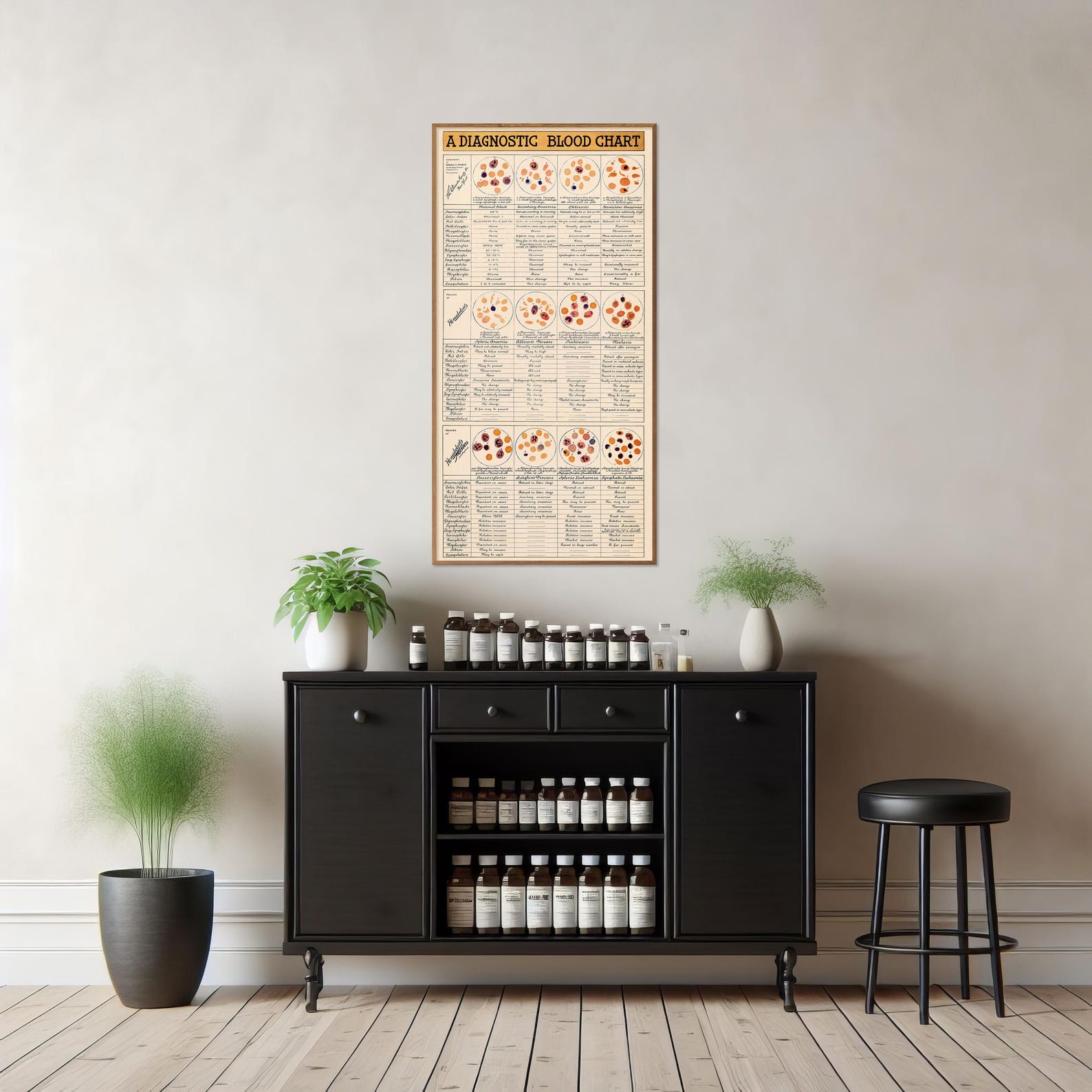 Vintage Diagnostic Blood Chart, Doctor's Office Wall Art, Ideal Medical ...