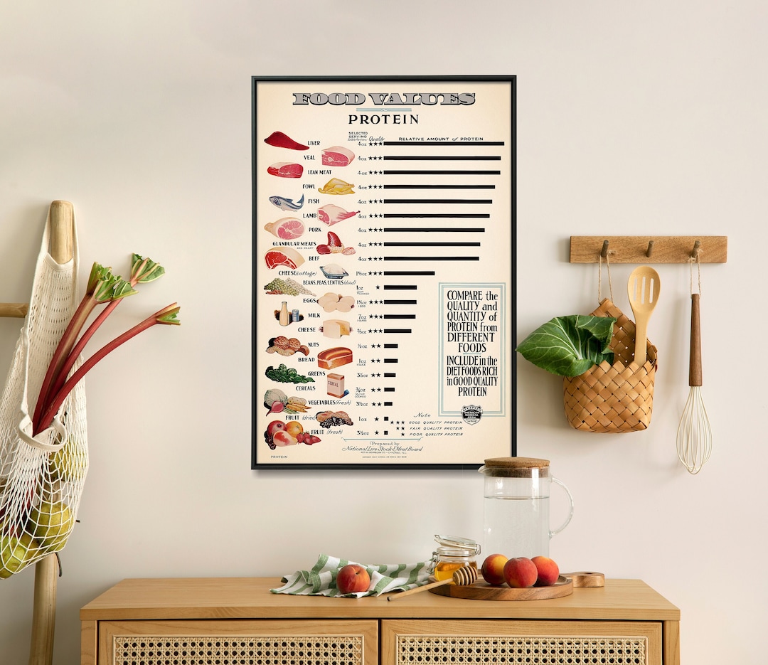 Food Values: Protein - Vintage Food Chart Print, Diet Poster, Healthy ...