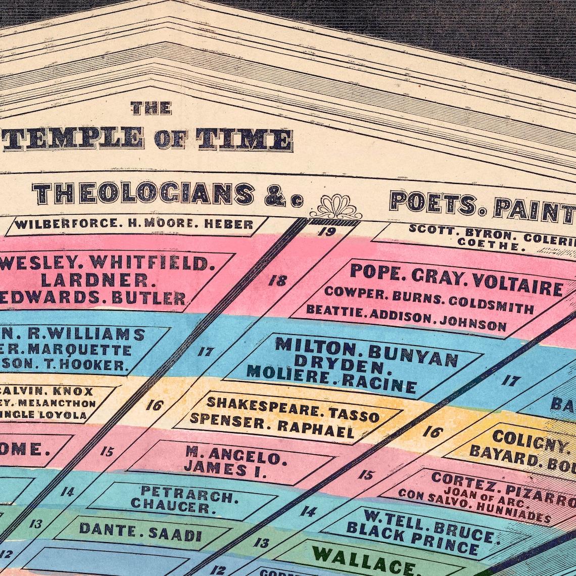 History Timeline Vintage Poster Print History Chart Time | Etsy