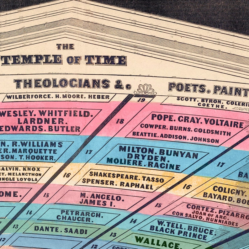 History Timeline Vintage Poster Print History Chart Time - Etsy