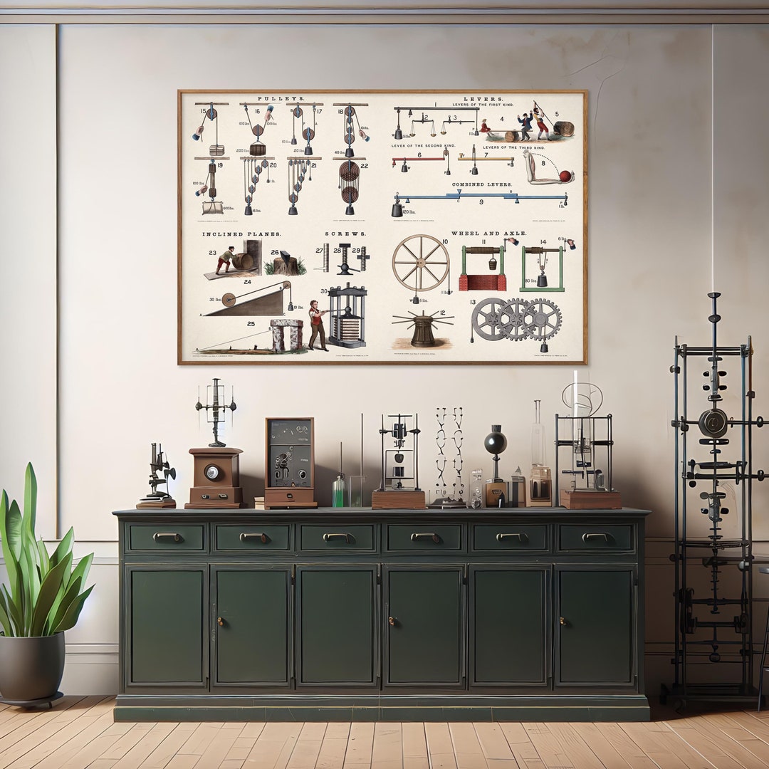 Mechanical Science - Vintage Poster Print, Pulleys and Levers Wall Art ...
