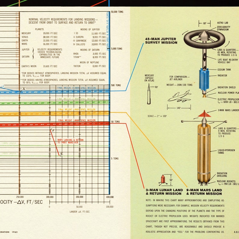 Vintage NASA Space Mission Chart Print: 1962 Space Age Wall Art - Etsy