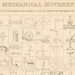 Mechanical Movements Vintage Chart Print| Mechanics Science Poster ...