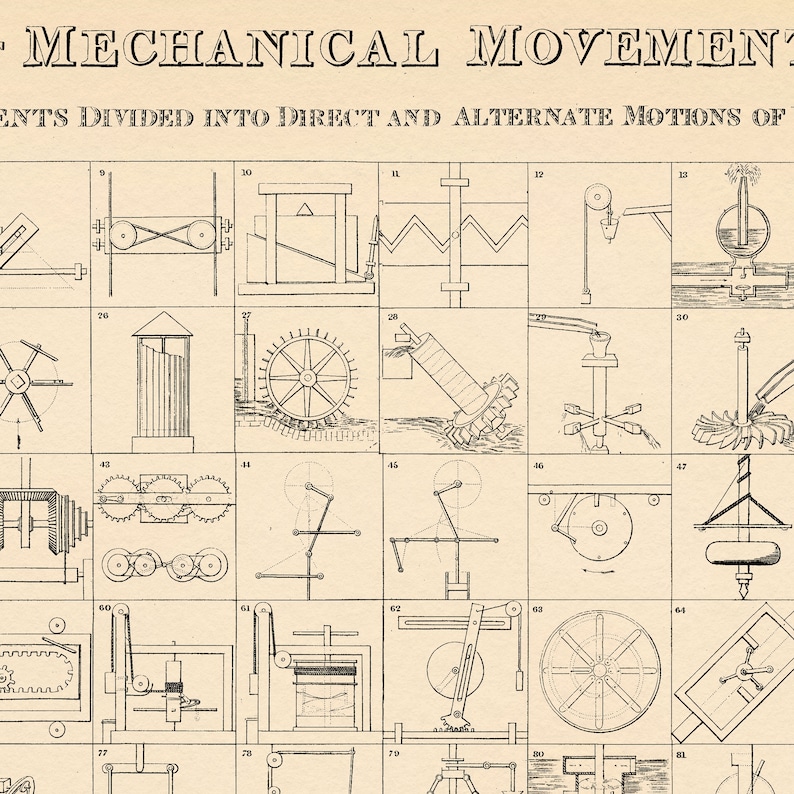 Mechanical Movements Vintage Chart Print Mechanics Science - Etsy