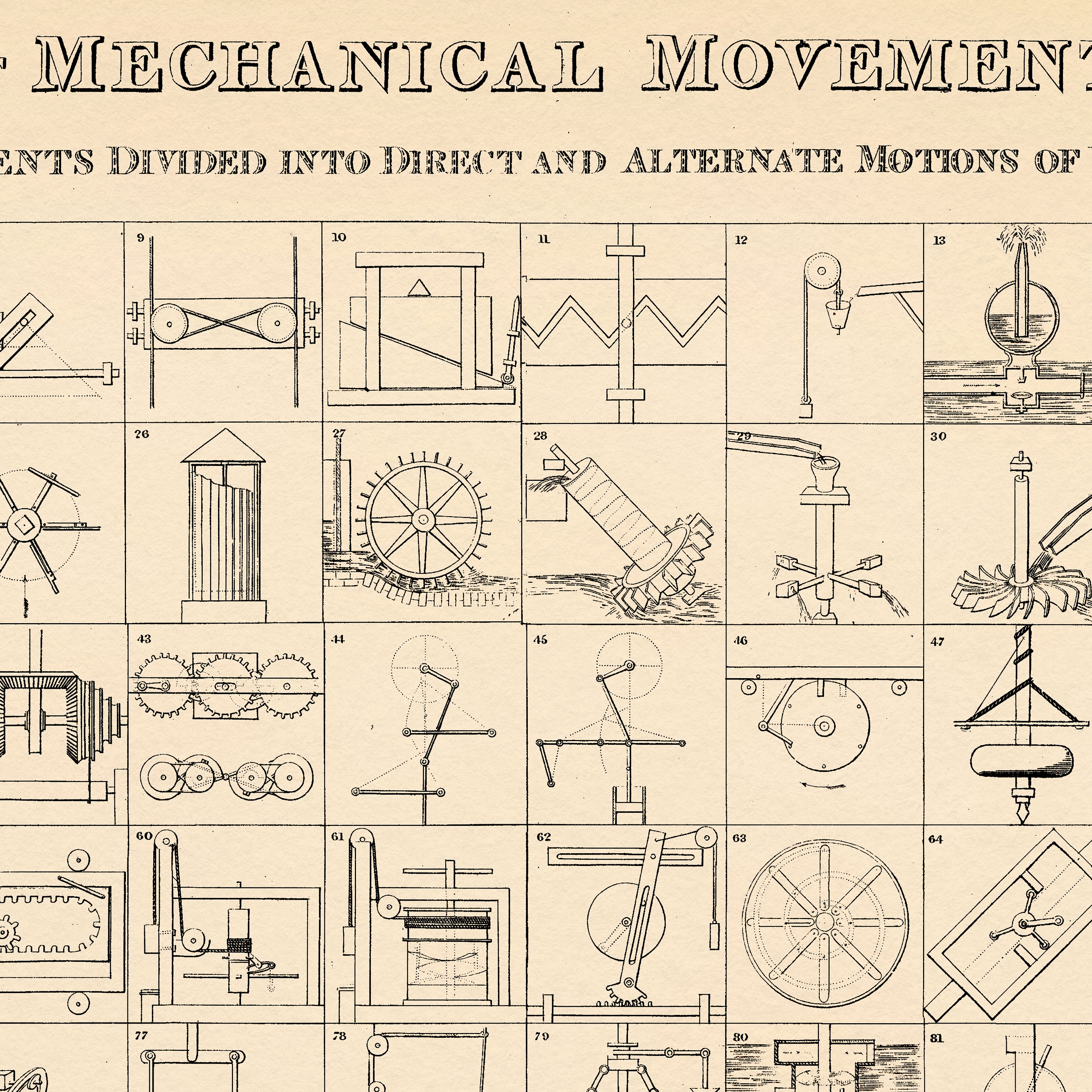 Mechanical Movements Vintage Chart Print Mechanics Science - Etsy UK
