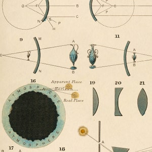 Vintage Science Poster, Optics Wall Art, Scientific Illustration Print ...