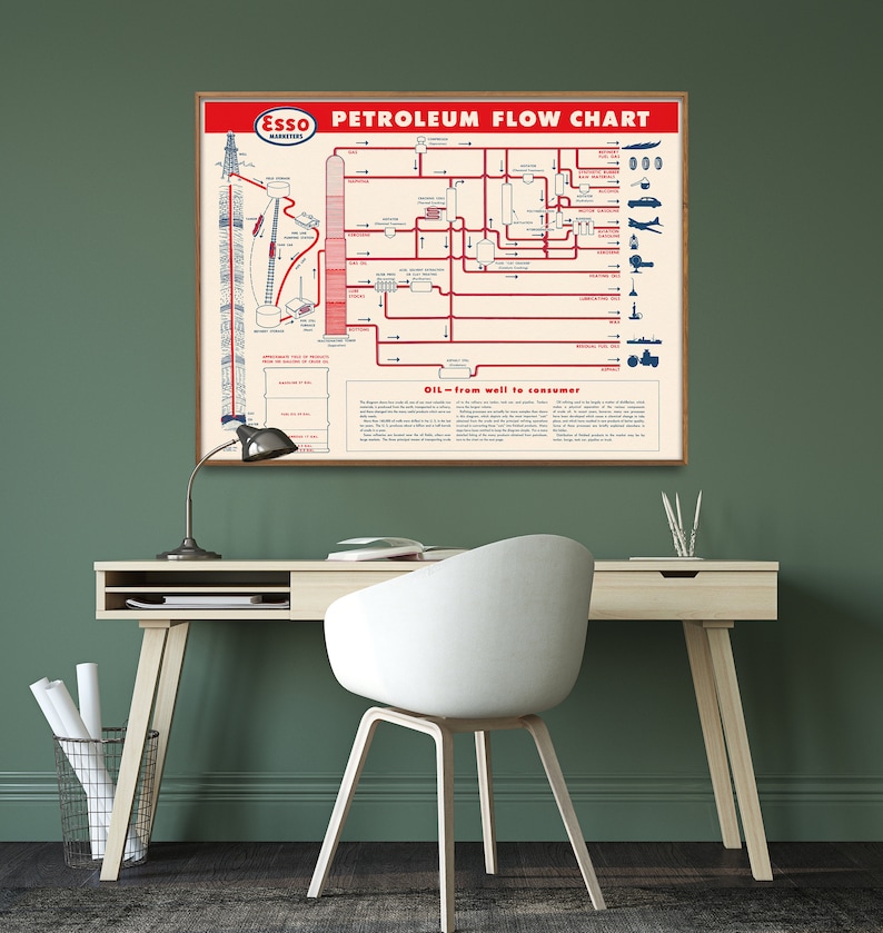 Oil Flow Vintage Chart Print Petroleum Diagram Poster Oil - Etsy