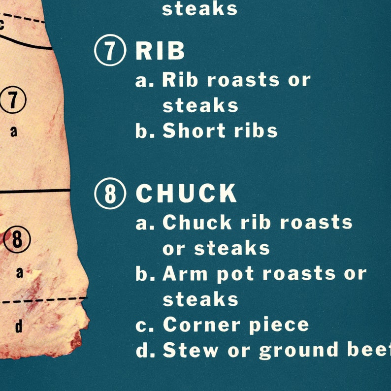 Beef Cuts Chart - Vintage Diagram Print, Kitchen Poster, Meat Shop Wall ...