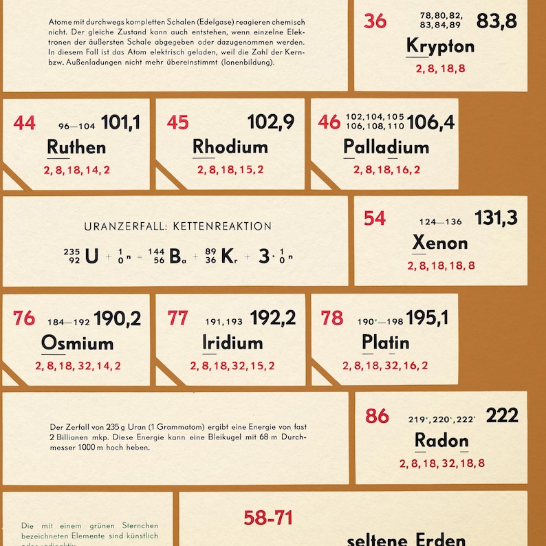 1951 German Periodic Table Wall Chart -vintage Bohr Model Atomic ...