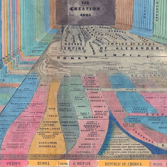 Printable World History Timeline