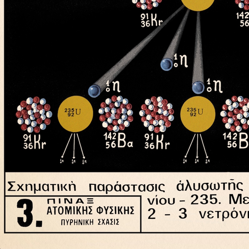 Nuclear Reaction: Fission - Vintage Chart Print, Physics Diagram Wall ...