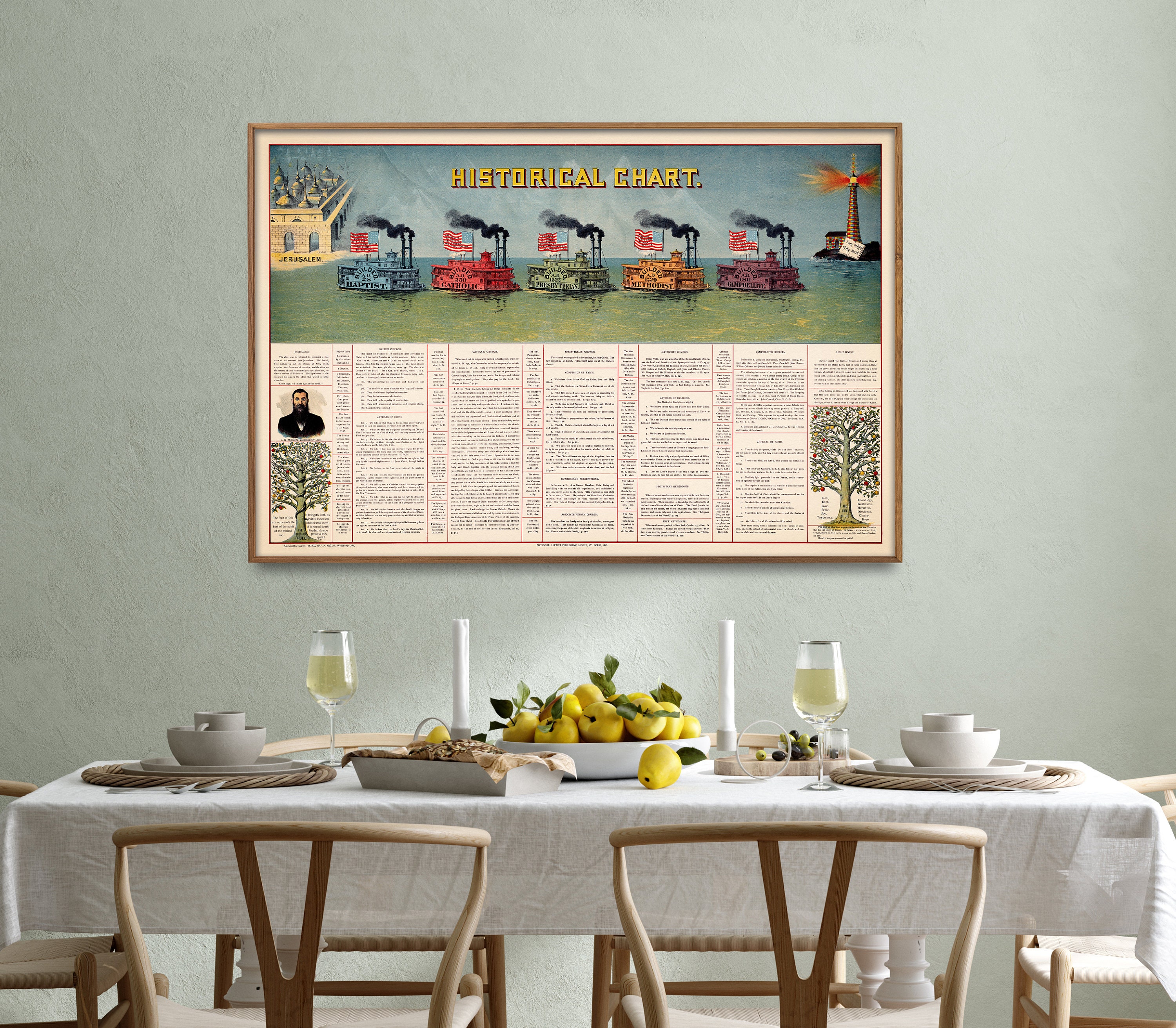 US Christian Churches Vintage Historical Chart Print| Christianity ...